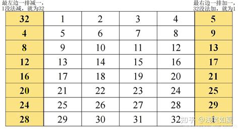 Des加密过程 知乎