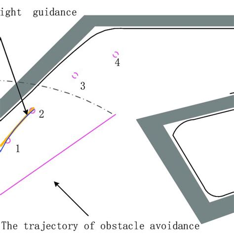 Different Types Of Obstacles Ano Convex Obstacles B Simple Convex