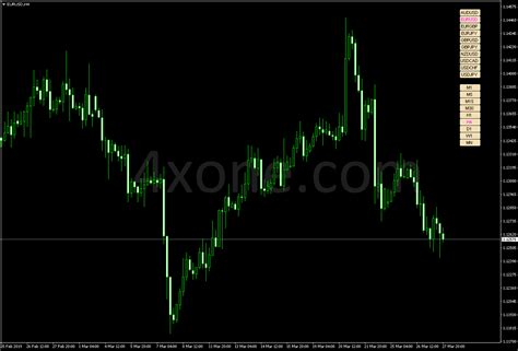 T3 Cci Metatrader Mt4 Indicator 4xone