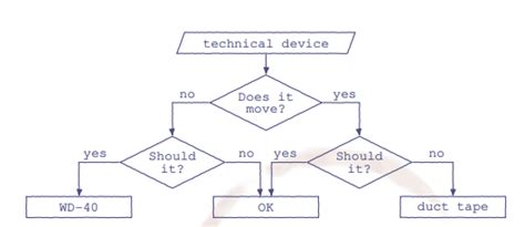 Tikz Pgf Change The Edge Style TeX LaTeX Stack Exchange