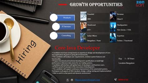 Ranjita Basak On Linkedin Corejava Javadeveloper Springframework Hibernate Bangalorehiring