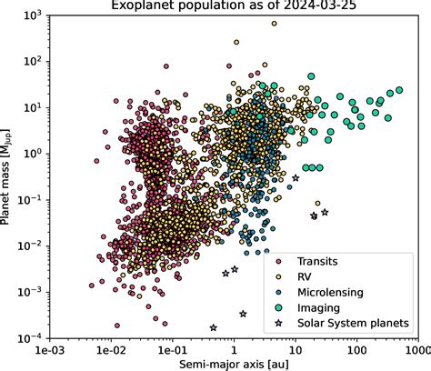 Figure 1 From Direct Imaging Of Exoplanets Semantic Scholar