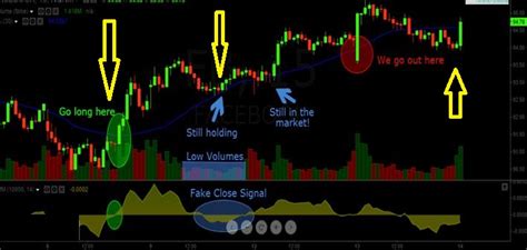 Ease Of Movement Indicator For Mt4 And Mt5