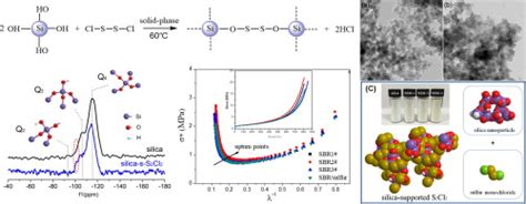 二氧化硅表面化学负载高活性硫化物制备功能性纳米颗粒applied Surface Science X Mol