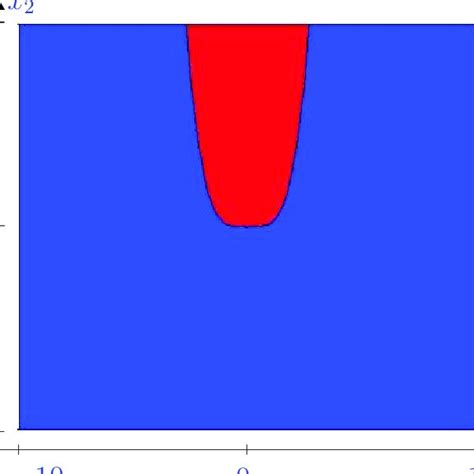 Solution Set Of Example Download Scientific Diagram