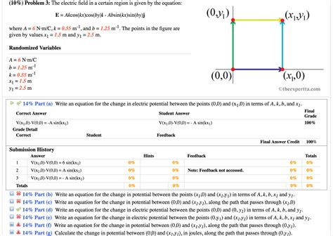 The Electric Field In A Certain Region Is Given By