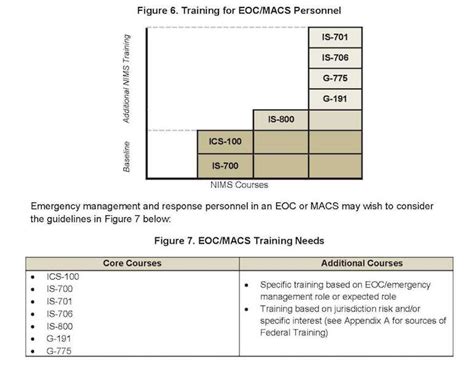 Nimc Eoc Training Program Incident Management Training And Consulting