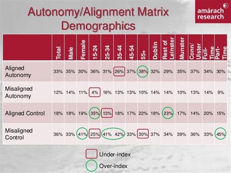 Cant Get No Employee Satisfaction Nor Autonomy Nor Alignment Cant Get No Employee Satisfaction Nor Autonomy Nor Alignment
