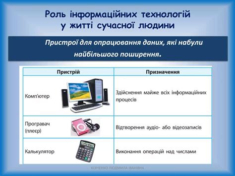 Інформаційні технології Роль інформаційних технологій у житті сучасної людини Pptx