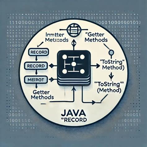 How To Reduce Boilerplate Code With Java Records Cem D