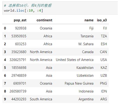 Python地信专题 基于geopandas的空间数据分析—数据结构篇 腾讯云开发者社区 腾讯云