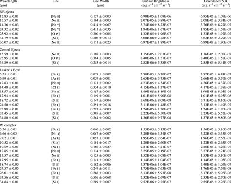Observed Spectral Line Brightness Download Scientific Diagram