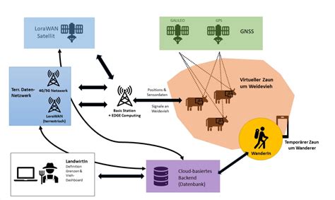 virtual shepherd project virtual shepherd