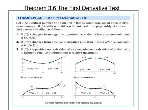 Ppt Mastering Increasing And Decreasing Functions With First Derivative Test Powerpoint