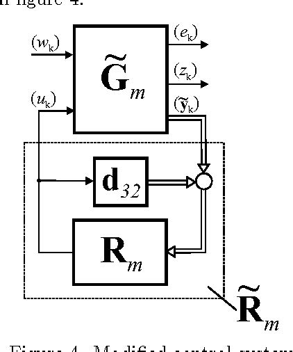 Figure 4 From Design Of Multirate Digital Control Systems With Semidefinite Programming