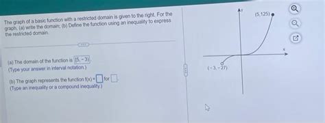 Solved The Graph Of A Basic Function With A Restricted