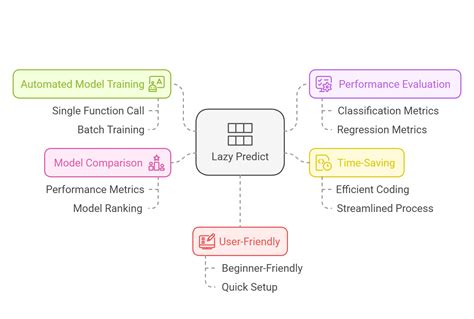 Polynomial Linear Regression A Comprehensive Guide By Darshan S Aher Medium