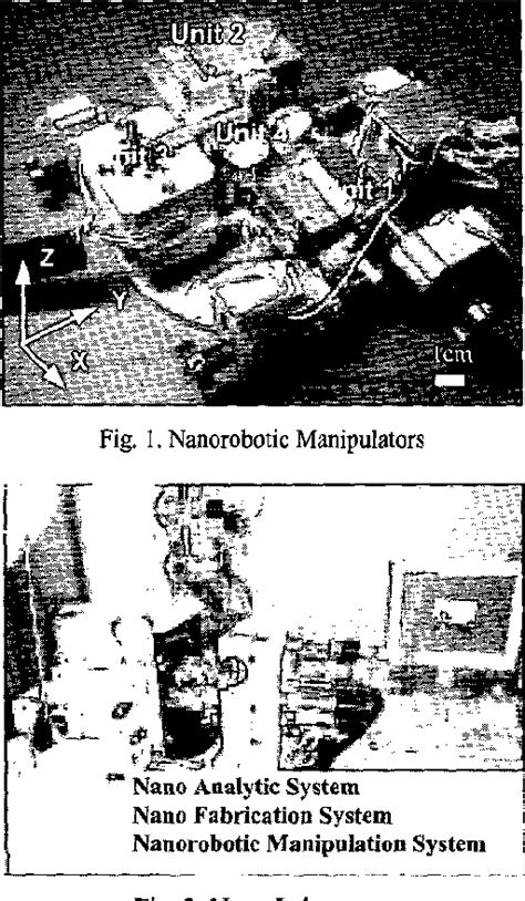 Figure 1 From Shape Modification Of Carbon Nanotubes And Its Applications In Nanotube Scissors