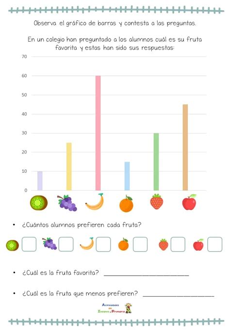 Actividad Matemática Con Gráfico De Barras Gráficos De Barras
