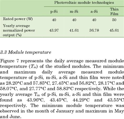 Yearly Average Normalized Power Output Download Scientific Diagram