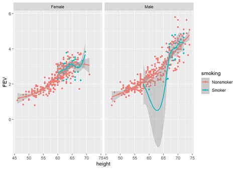 Chapter 8 Adding Interactivity Data Visualisation From Theory To