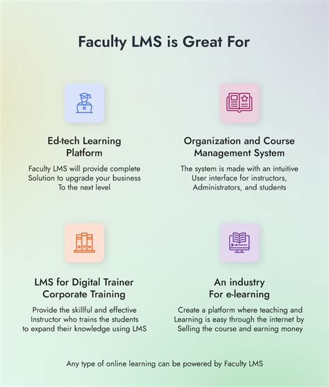 Faculty Lms Learning Management System Ai Powered Saas Code Market