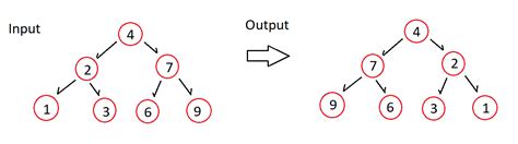 Invert A Binary Tree Javascript Is Going Crazy Weblogs Pictures Library