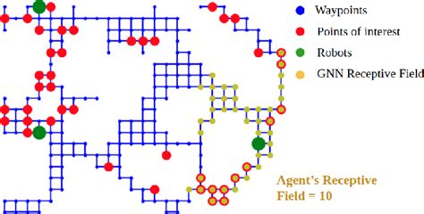 Figure 3 From Multi Robot Coverage And Exploration Using Spatial Graph Neural Networks