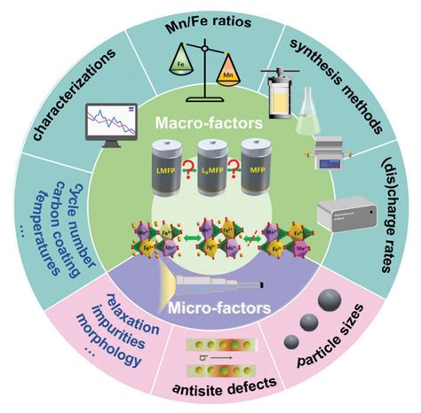 北京化工大学刘勇教授团队在《advanced Functional Materials》上发表综述论文 知乎