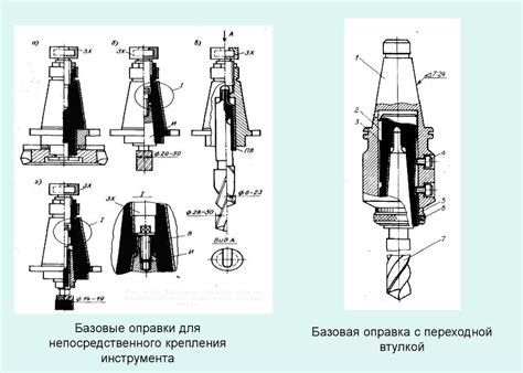 Технологическая оснастка для станков с ЧПУ - презентация онлайн