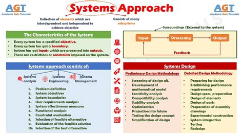 Difference Between System Approach And Vs System Analysis Printables Free