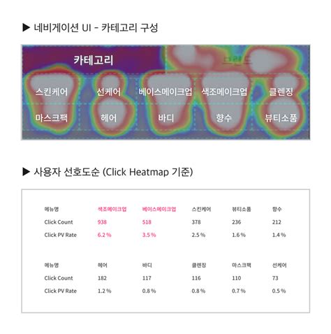 뷰저블 실제 분석 사례33 히트맵 분석으로 내비게이션 Ui 개선하기 뷰저블