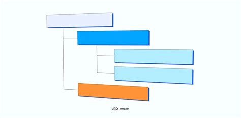 Tree Testing Maze Features