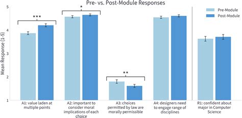 The Effectiveness Of Embedded Values Analysis Modules In Computer