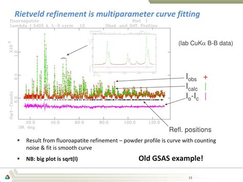 Ppt Rietveld Refinement With Gsas And Gsas Ii Powerpoint Presentation Id 6617306