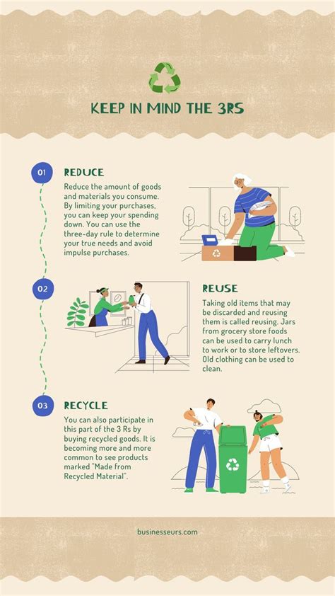 Keep In Mind The 3rs Reduce Reuse Recycle Poster Recycling Recycle