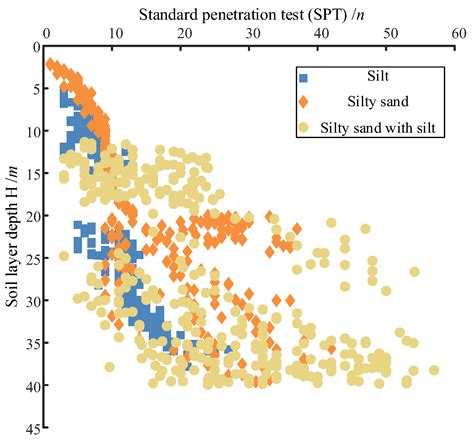Simulation Method And Application Of Non Stationary Random Fields For