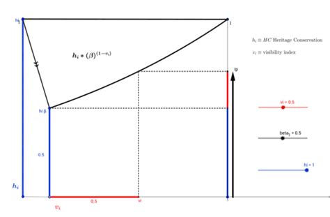 Visualizing A Function Of Two Variables Geogebra