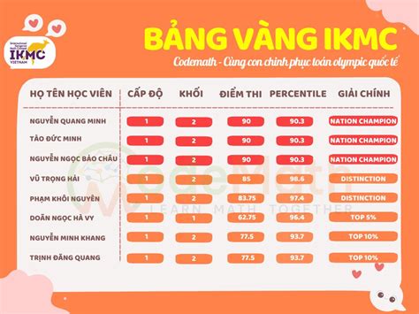 😍😍 góc flex codemath toán olympic quốc tế tiểu học