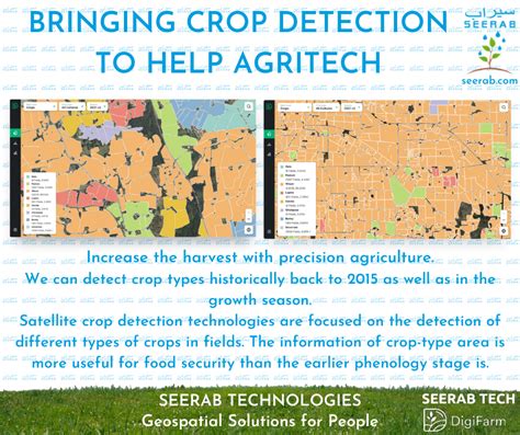Bringing Crop Detection To Help Agritech • Seerab