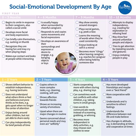 Exclusive Content Ages And Stages Social Emotional 48 Off