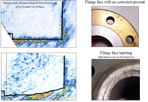 Phased Array Ndt Aut Solutions