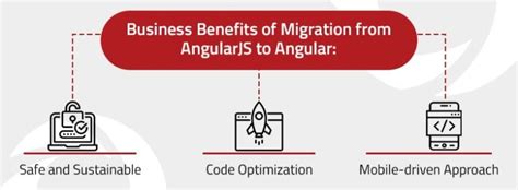 Angular Js To Angular Migration Benefits And Challenges