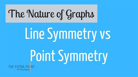 Line Symmetry Vs Point Symmetry The Nature Of Graphs Youtube