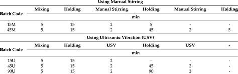 Preparation Parameters Of The Produced Al Cu Alloys Download Scientific Diagram