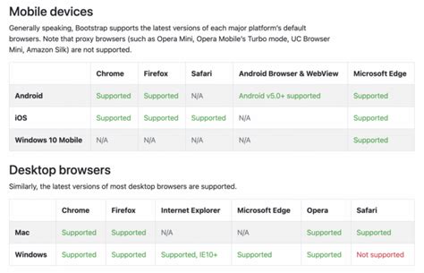 Css Grid Vs Bootstrap Which One Suits You Browserstack