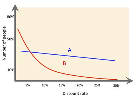 Allstate Drivewise Review Why Did I Susbscribe To The Allstate