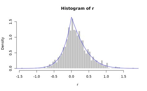 The Lasso Distribution — Lassodistribution • Bayesianlasso
