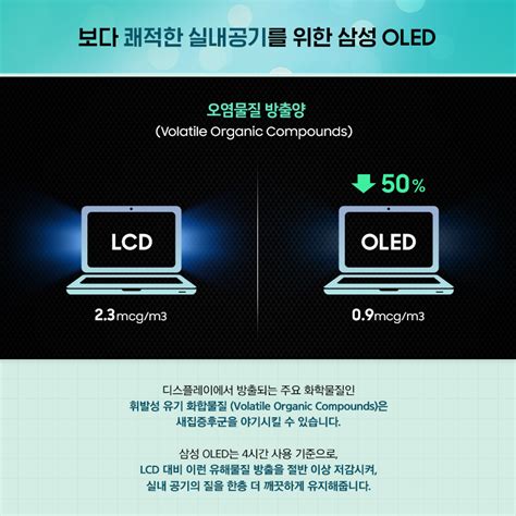 [친환경 삼성 Oled 2편 Human Friendly] 삼성 Oled 환경과 사람을 생각하다