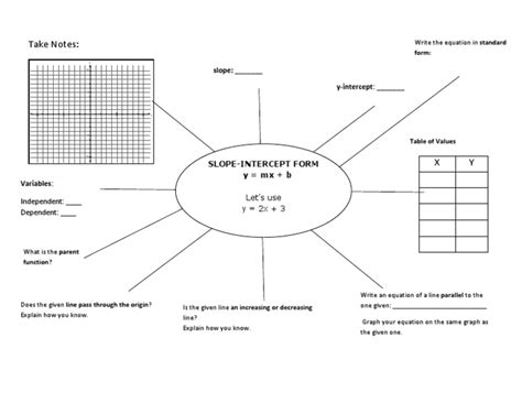 3 Slope Intecept Form Notes Pdf